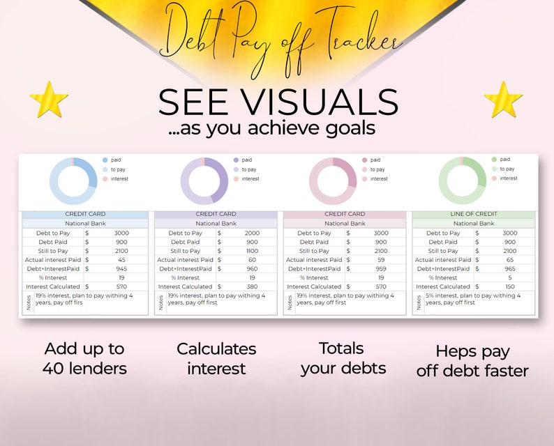 Debt Payoff Tracker Google Sheets | Budget Spreadsheet, Monthly Debt ...