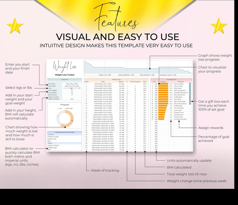 WEIGHT Loss Tracker Google Sheets, Weight Loss Planner, Weigh-in Chart ...