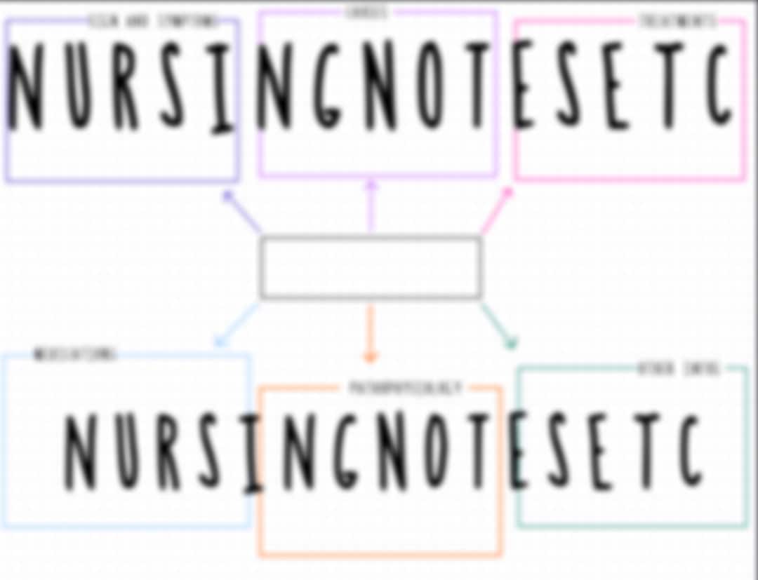 Med Surg Concept Map - Etsy