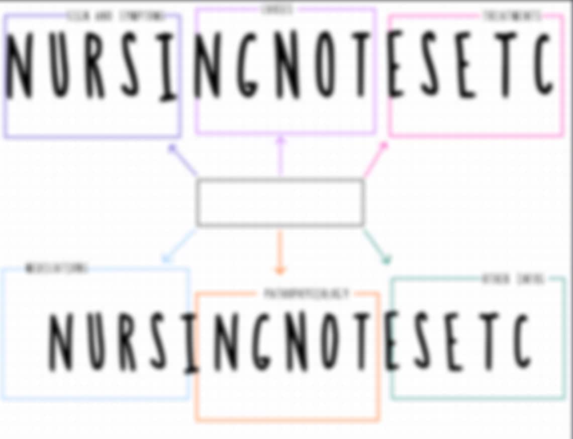 Med Surg Concept Map - Etsy