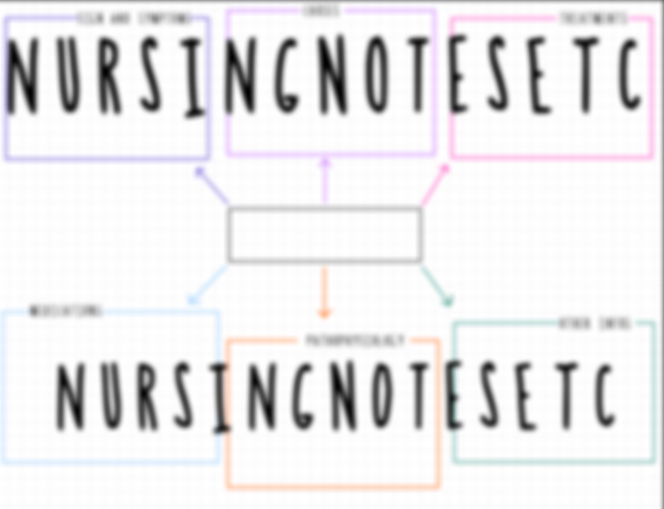 Med Surg Concept Map - Etsy