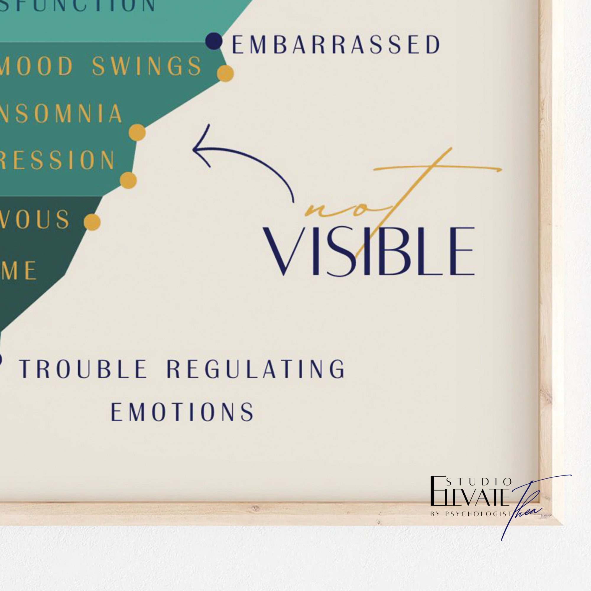 ADHD ICEBERG Poster: Mental Health Wall Art; Therapy Office Decor ...