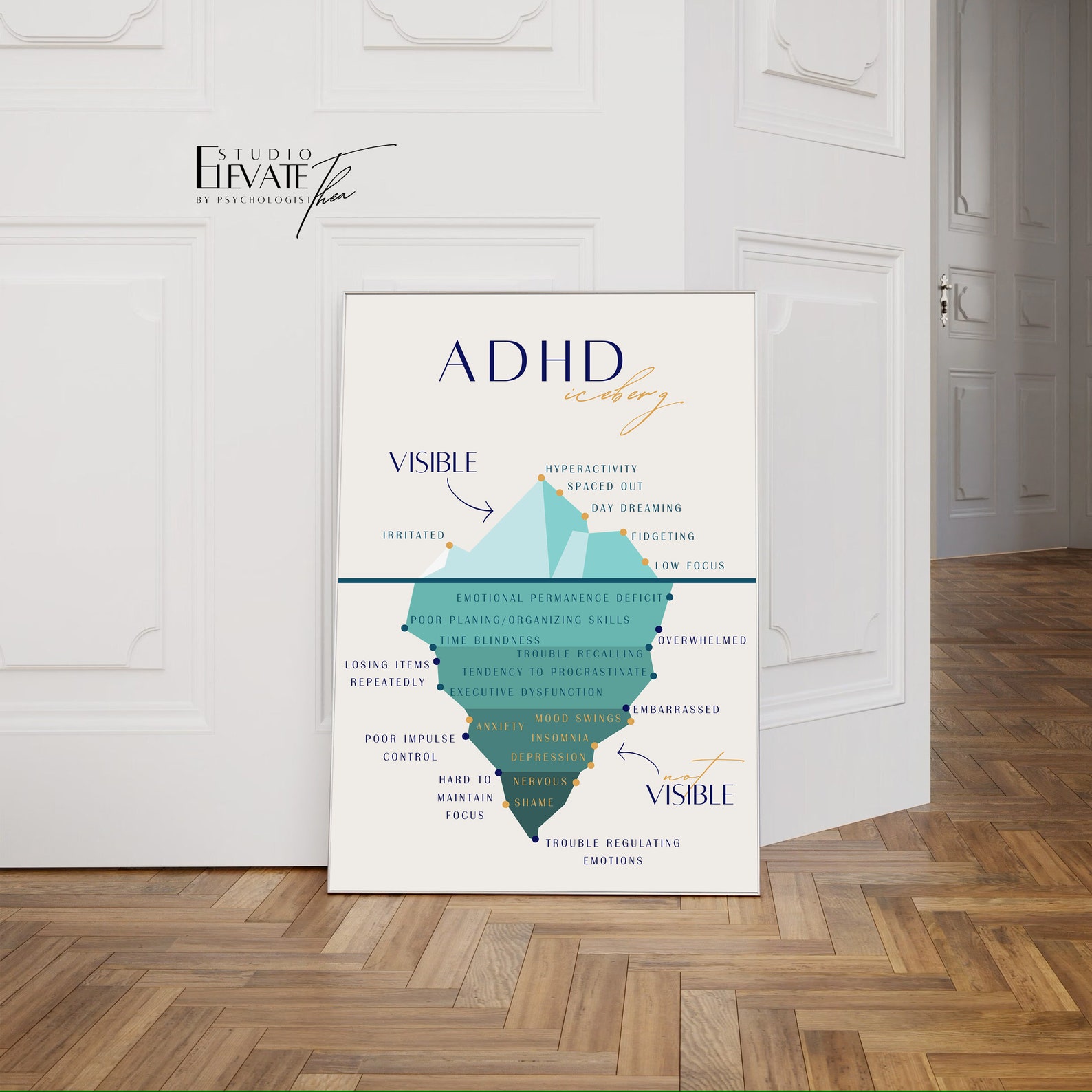 ADHD ICEBERG Wall Art Printable for Kids Classroom Poster Mental Health ...
