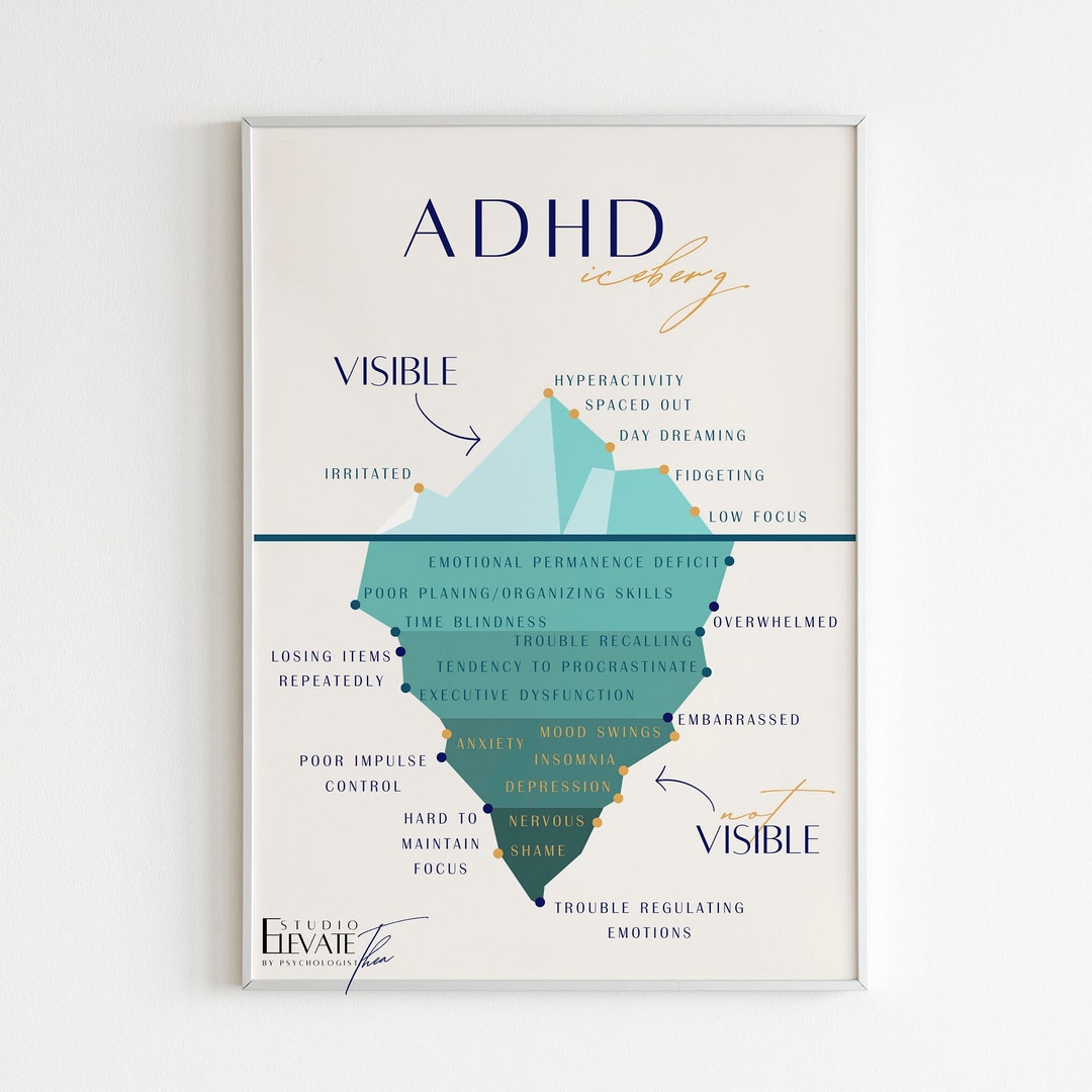 ADHD ICEBERG Poster: Mental Health Wall Art; Therapy Office Decor ...