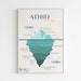 ADHD ICEBERG Wall Art Printable for Kids Classroom Poster Mental Health ...