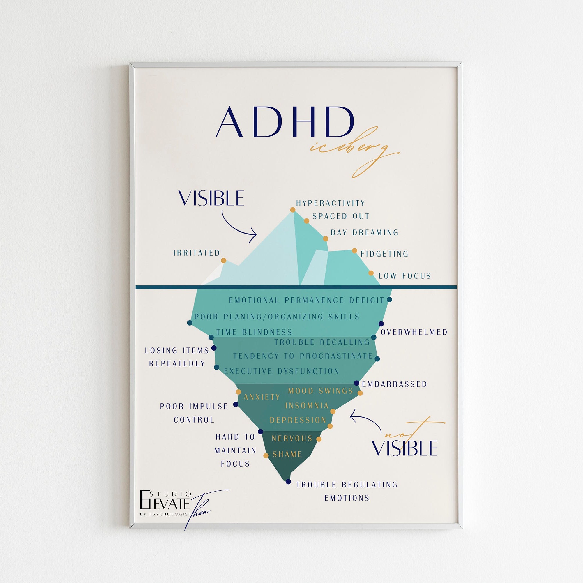 ADHD ICEBERG Wall Art Printable for Kids Classroom Poster Mental Health ...