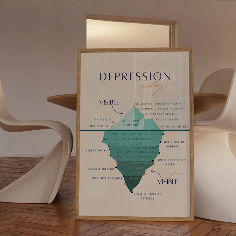 DEPRESSION ICEBERG Wall Art Printable | Classroom Poster | Mental ...