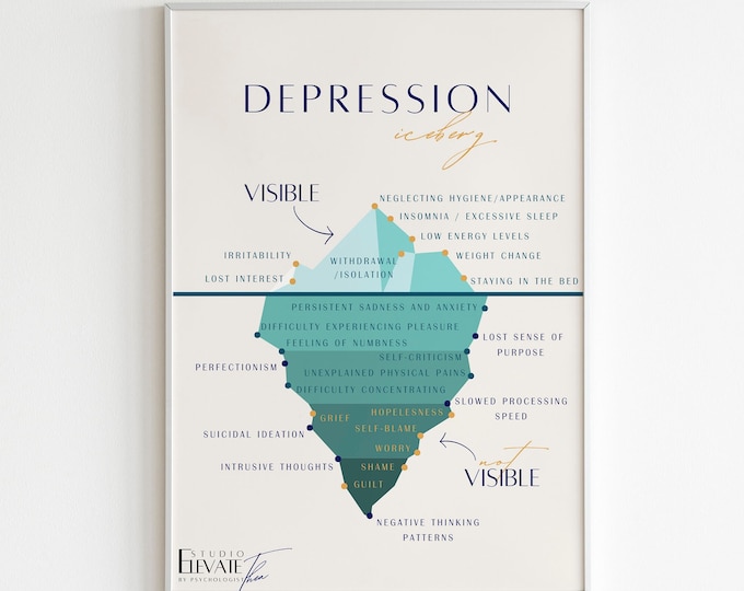DEPRESSION ICEBERG Wall Art Printable | Classroom Poster | Mental ...