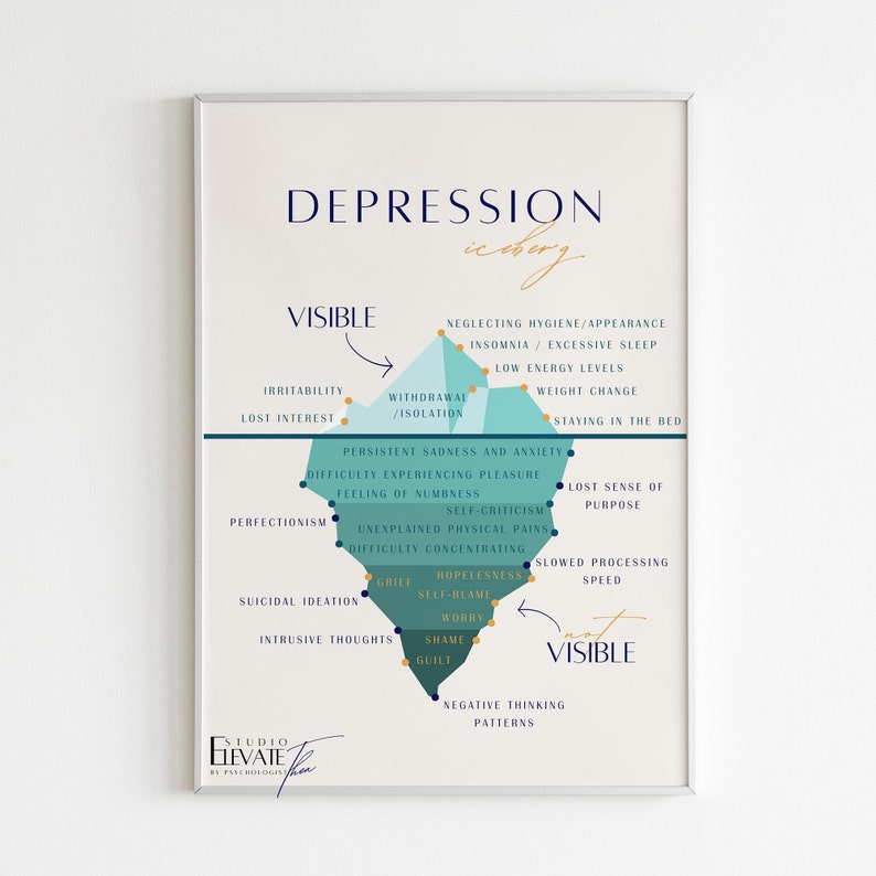 DEPRESSION ICEBERG Wall Art Printable | Classroom Poster | Mental ...