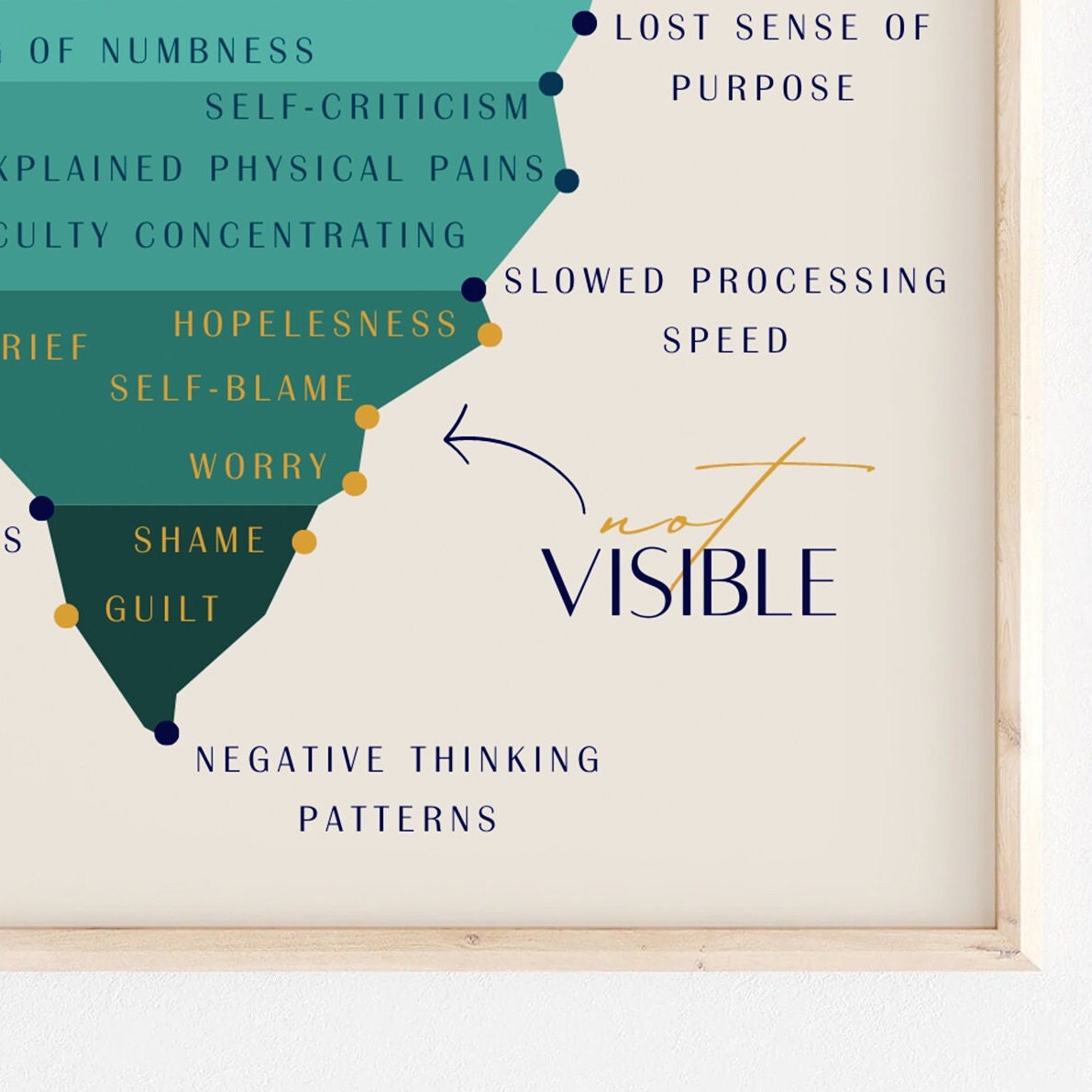 DEPRESSION ICEBERG Wall Art Printable | Classroom Poster | Mental ...