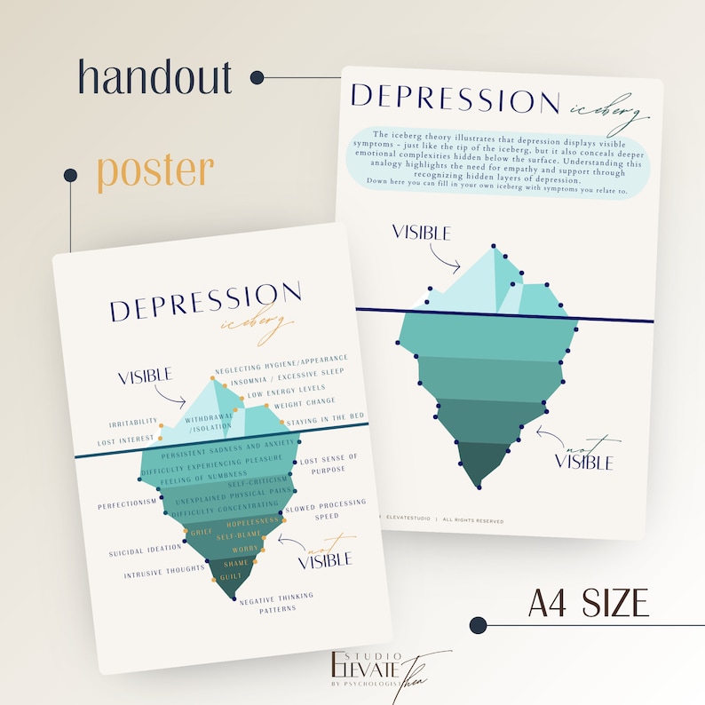 DEPRESSION ICEBERG WORKSHEET & Wall Art Printable Poster | Classroom ...