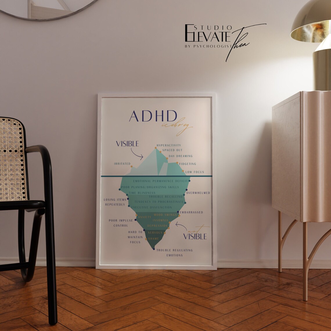 ADHD ICEBERG Wall Art Printable for Kids Classroom Poster Mental Health ...