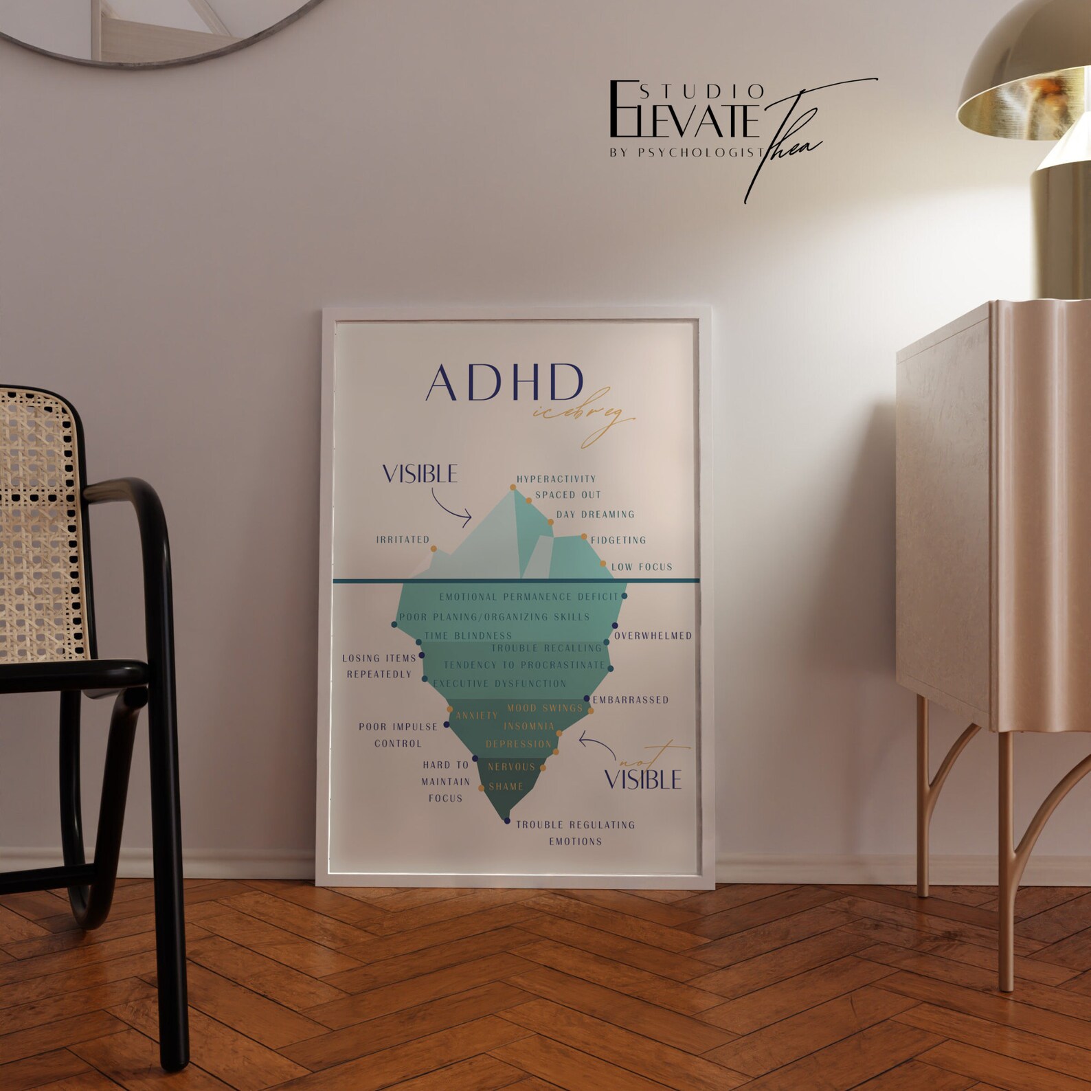 ADHD ICEBERG Wall Art Printable for Kids Classroom Poster Mental Health ...