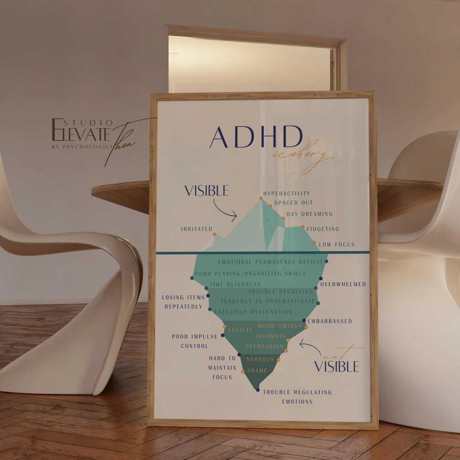 ADHD ICEBERG Poster: Mental Health Wall Art; Therapy Office Decor ...