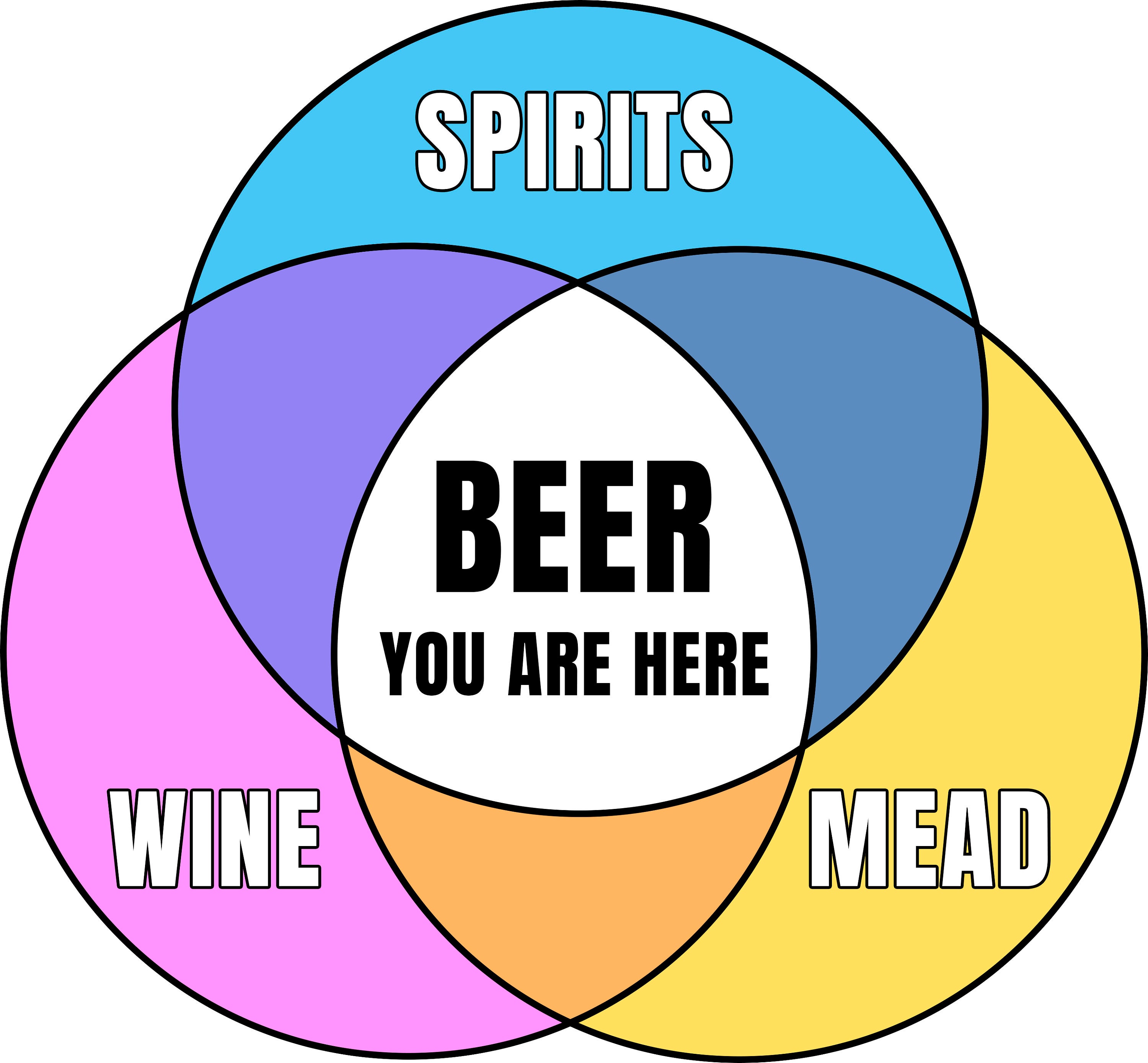 Beer: You Are Here Venn Diagram Tan Beer Shirt, Gifts for Craft Beer ...