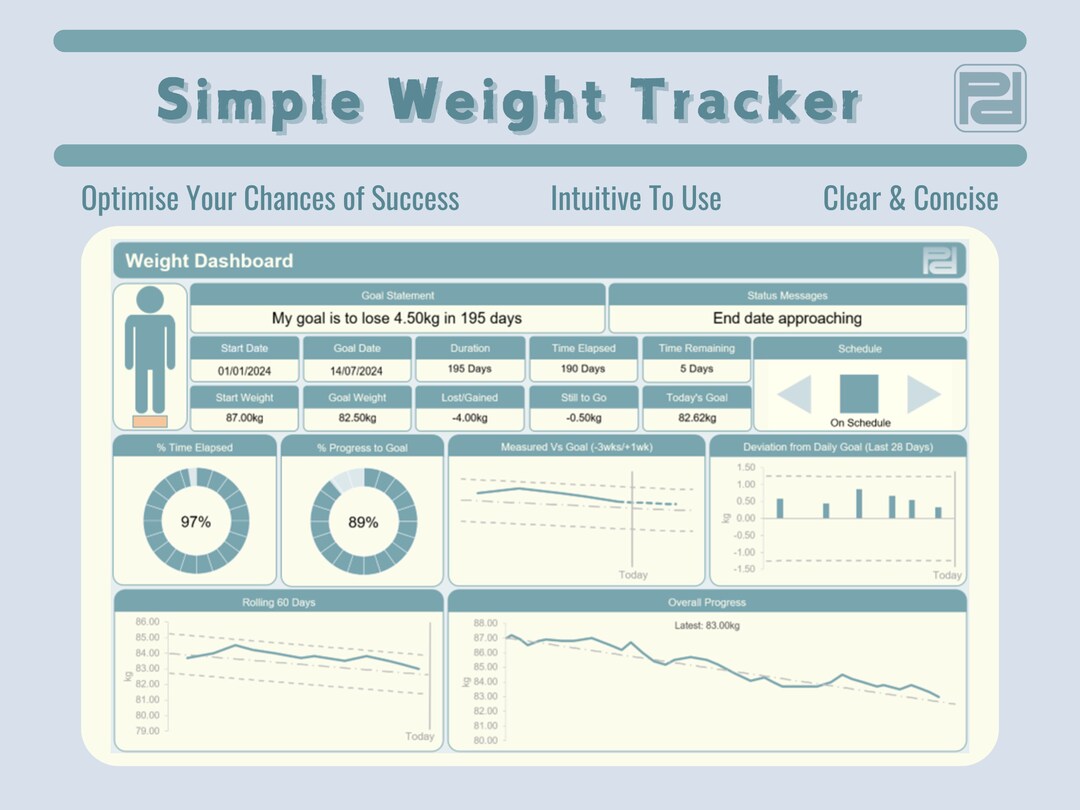 Weight Loss Weight Gain Weight Maintenance Weight Tracker Weight Goal ...
