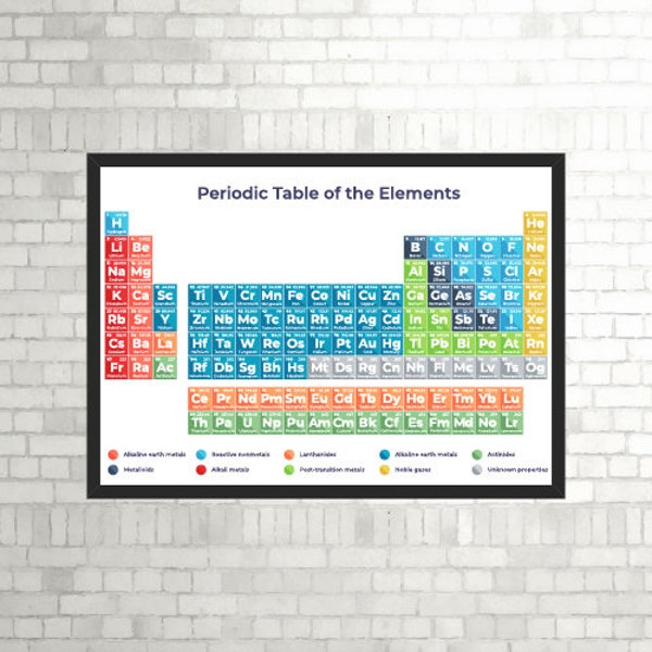 Periodic Table Poster - Etsy UK