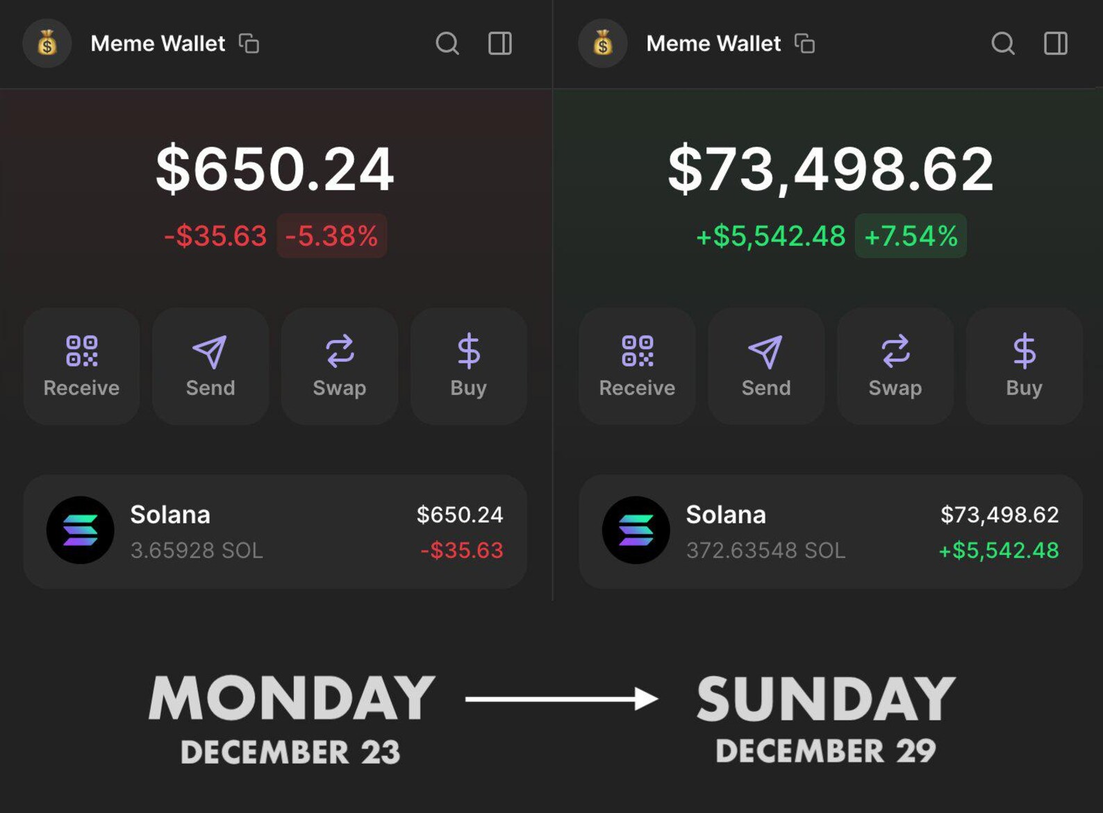 Solana Memecoin Trading Mastery | Dexscreener Filters | Rug Pull ...