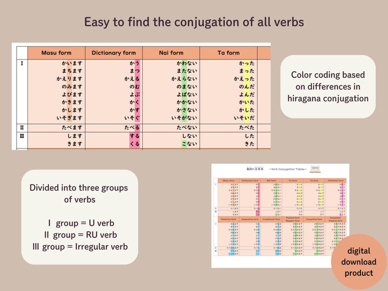 12 Types of Verb Conjugation Tables - Etsy