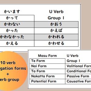 100 Japanese Verb Conjugation Flashcards | Conjugation Tables ...