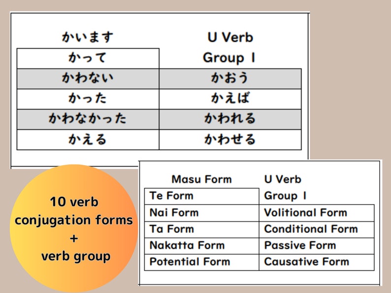 100 Japanese Verb Conjugation Flashcards | Conjugation Tables ...