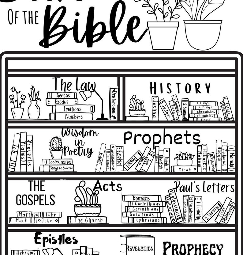 Books of the Bible - Etsy