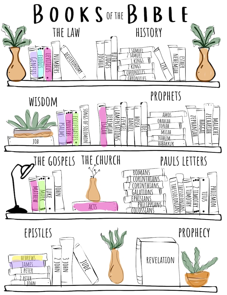 Color in Books of the Bible - Etsy