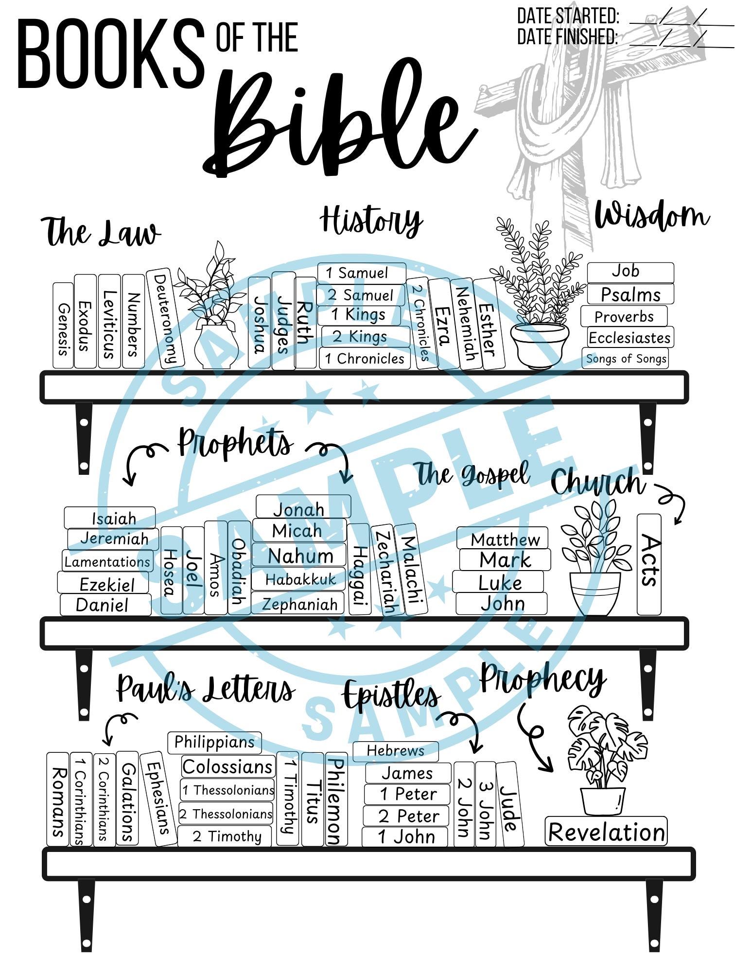 Books of the Bible, Libros De La Biblia (english/spanish) DIGITAL and ...