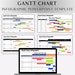 Gantt Chart Powerpoint Fully Editable Templates - Etsy