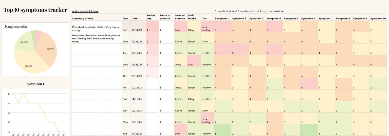 Symptom Tracker Spreadsheet Health Tracker Google Sheets Template ...