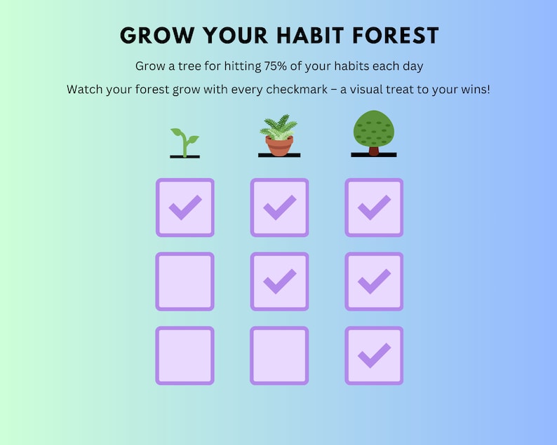 Ultimate Habit Tracker Spreadsheet - Boost Productivity and Achieve ...