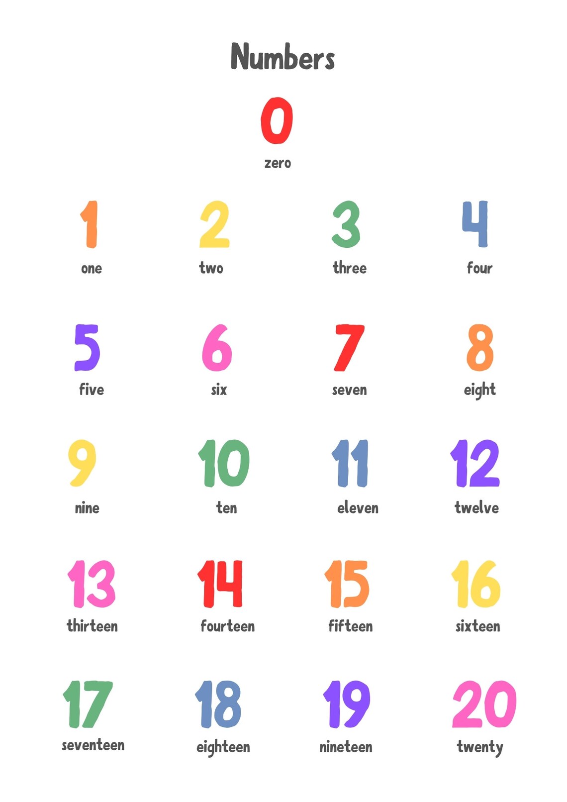 Learning Ed, Kids Educational Set of Posters, Children's Wall Art ...
