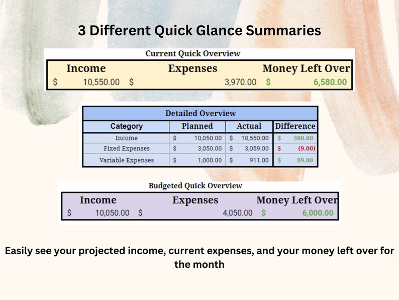 Simple Monthly Budget Income Template Google Sheets Paycheck Planner ...