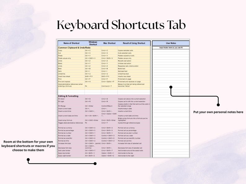 Google Sheets Keyboard Shortcut Guide Printable PDF and Editable ...