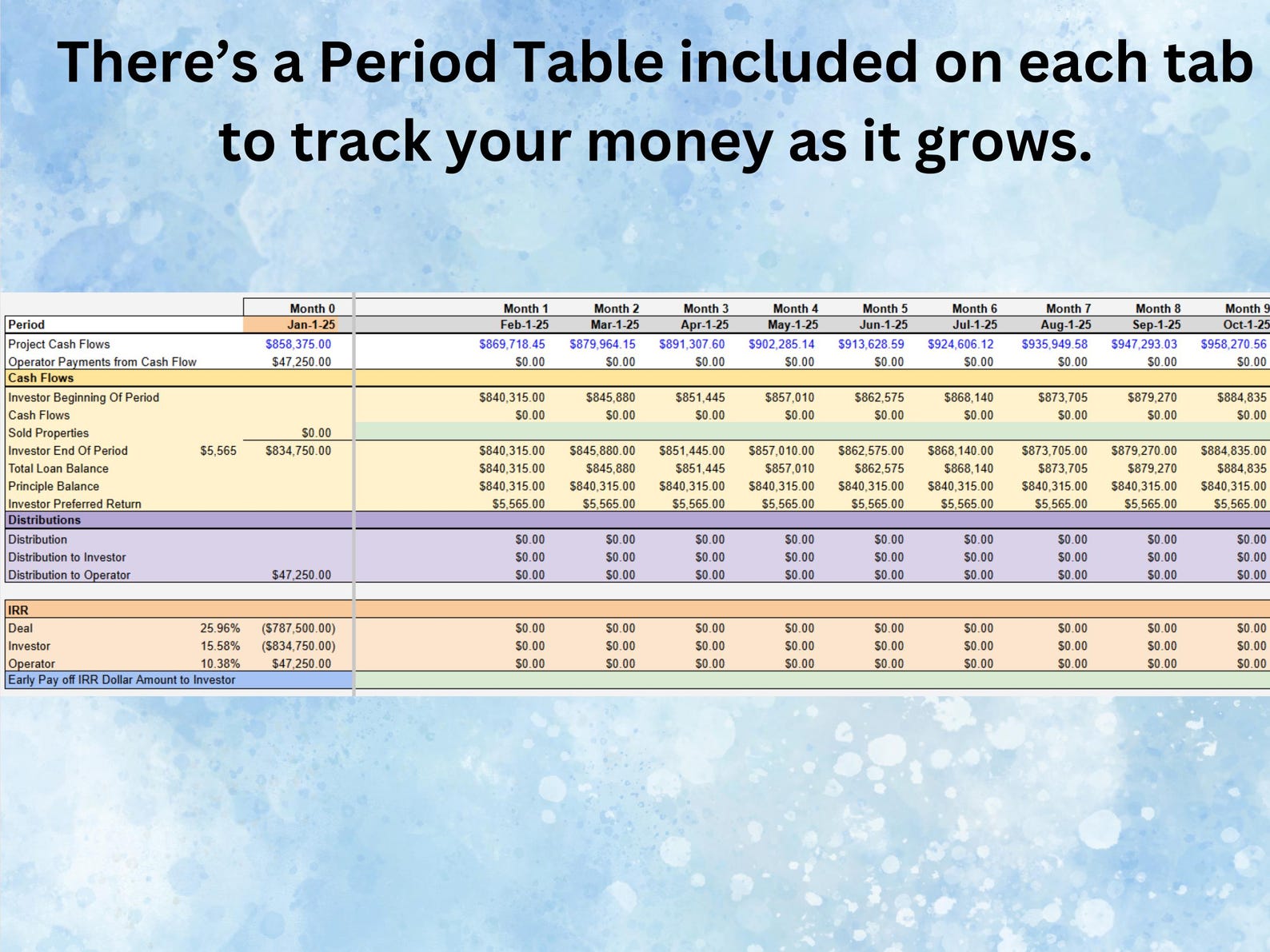 Real Estate Land Construction Waterfall Google Sheet Tracker Return on ...