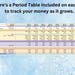Real Estate Land Construction Waterfall Google Sheet Tracker Return on ...
