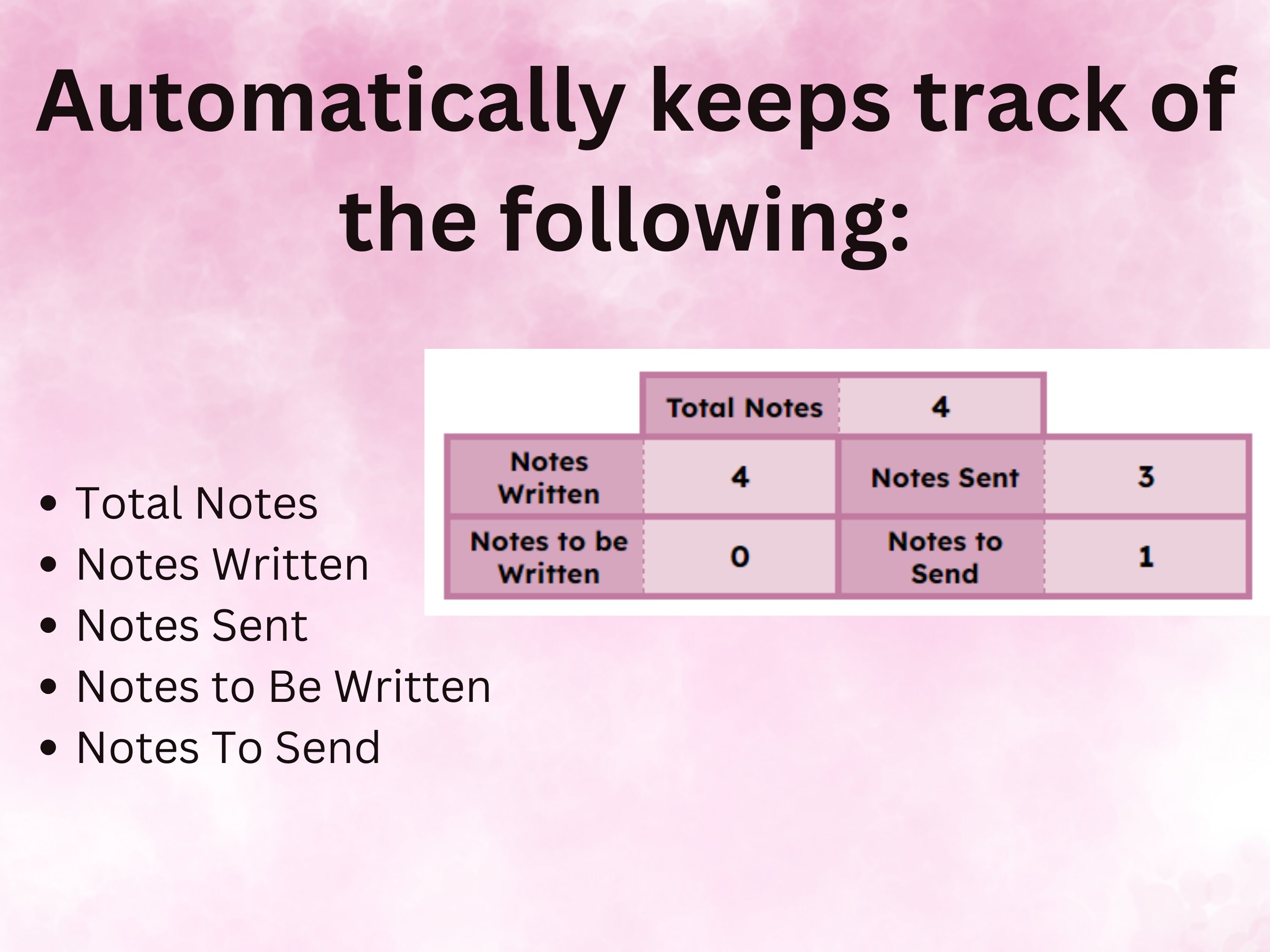 Pink Thank You Note Spreadsheet Gratitude Note Tracker Organized Letter ...