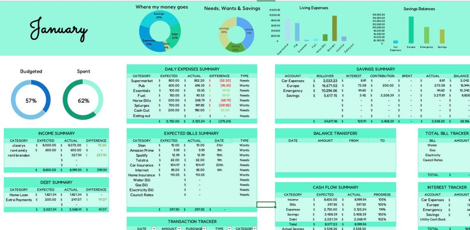 Easy Excel Spreadsheet for Personal Budgeting - Etsy
