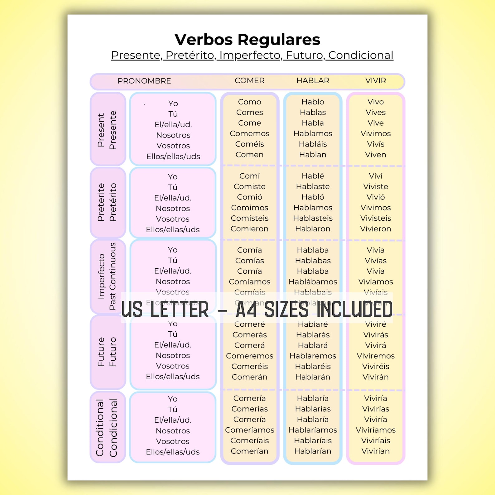 Spanish Verb Conjugation, Cheat Sheet for Regular Verbs Grammar Chart ...