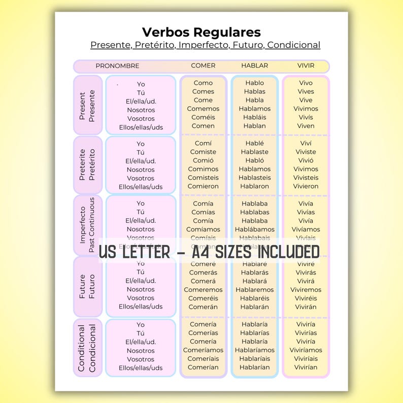 Spanish Verb Conjugation, Cheat Sheet for Regular Verbs Grammar Chart ...