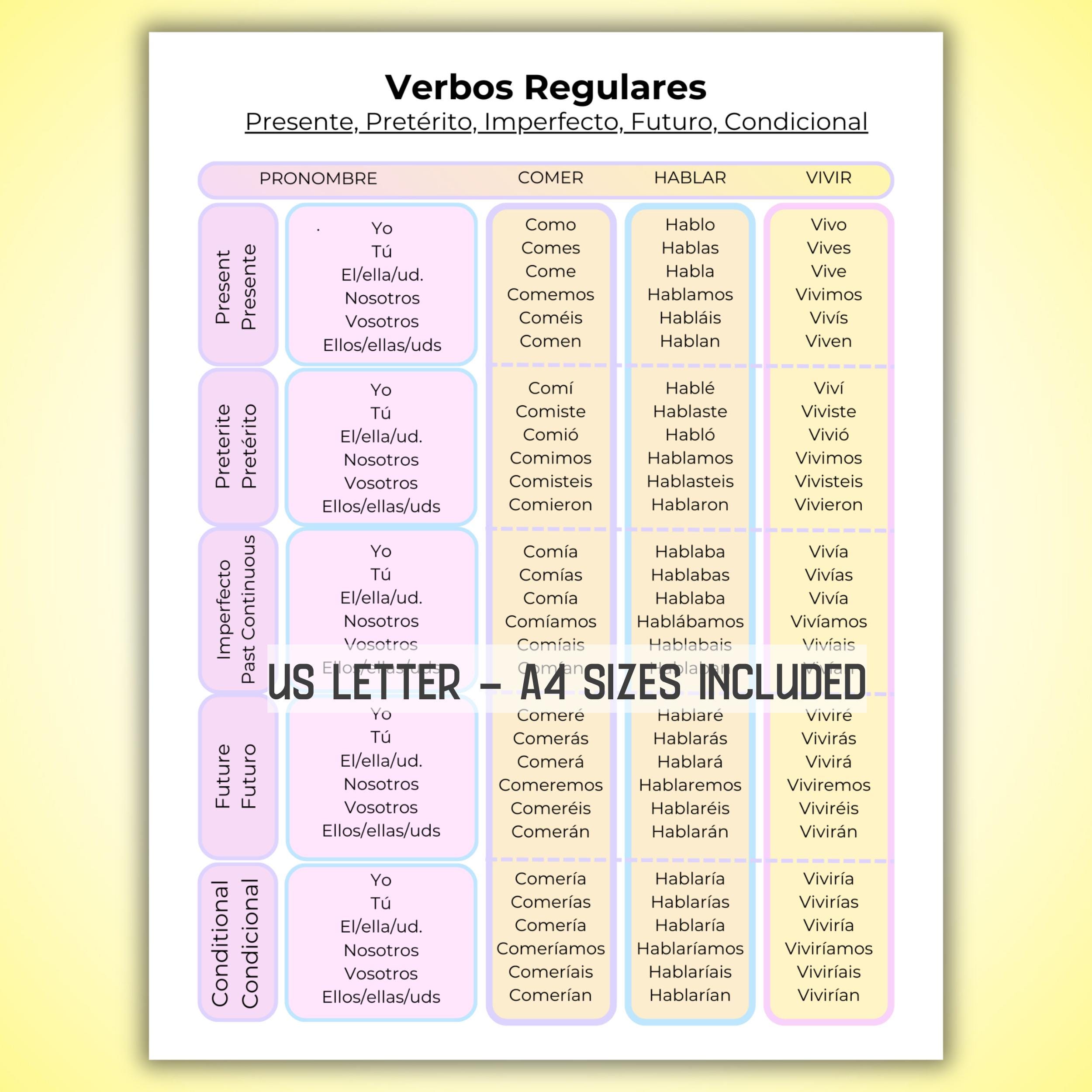 Spanish Verb Conjugation, Cheat Sheet for Regular Verbs Grammar Chart ...
