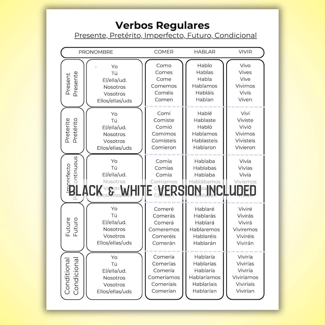 Spanish Verb Conjugation, Cheat Sheet for Regular Verbs Grammar Chart ...