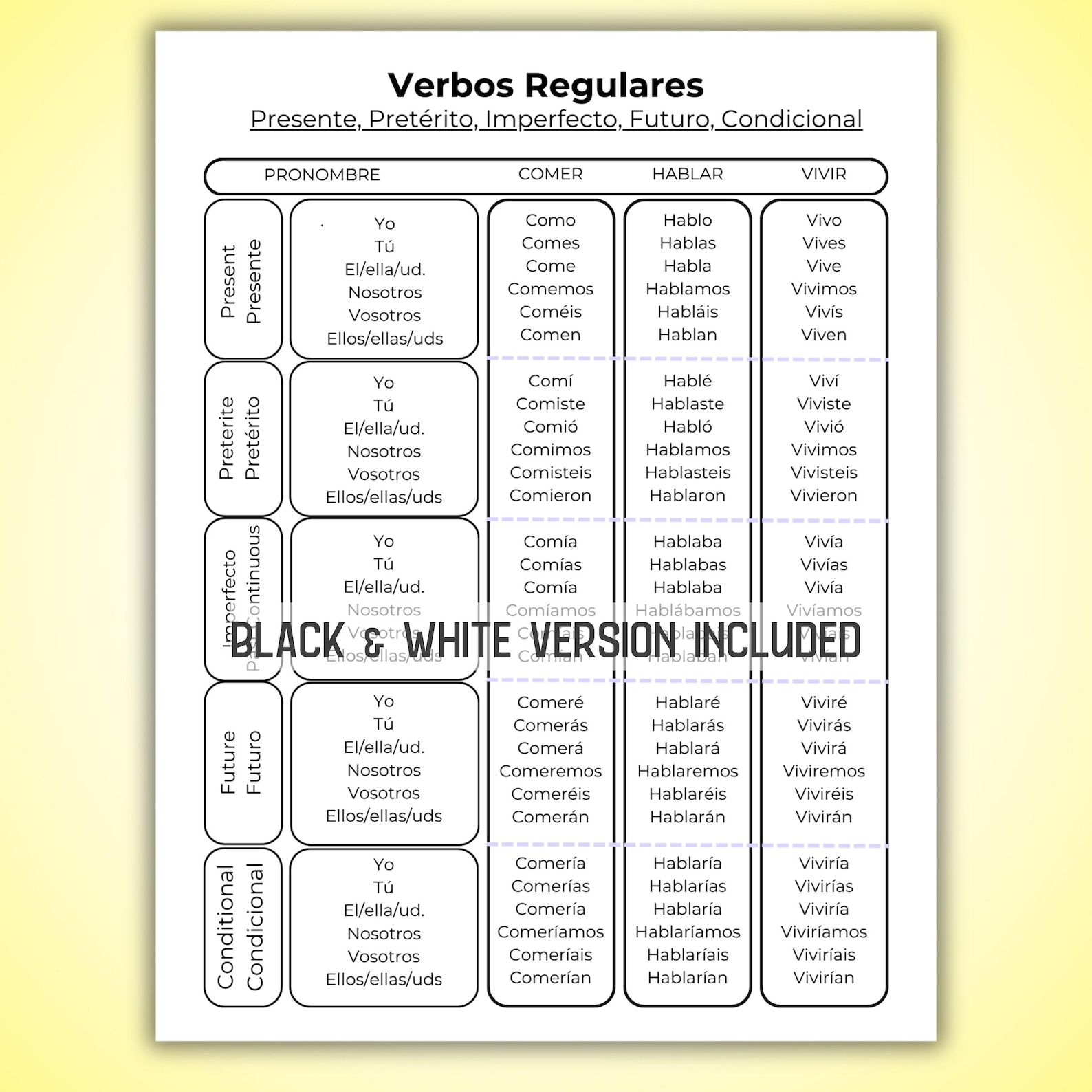 Spanish Verb Conjugation, Cheat Sheet for Regular Verbs Grammar Chart ...