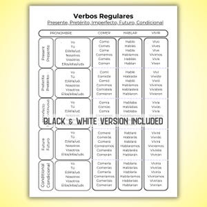 Spanish Verb Conjugation, Cheat Sheet for Regular Verbs Grammar Chart ...