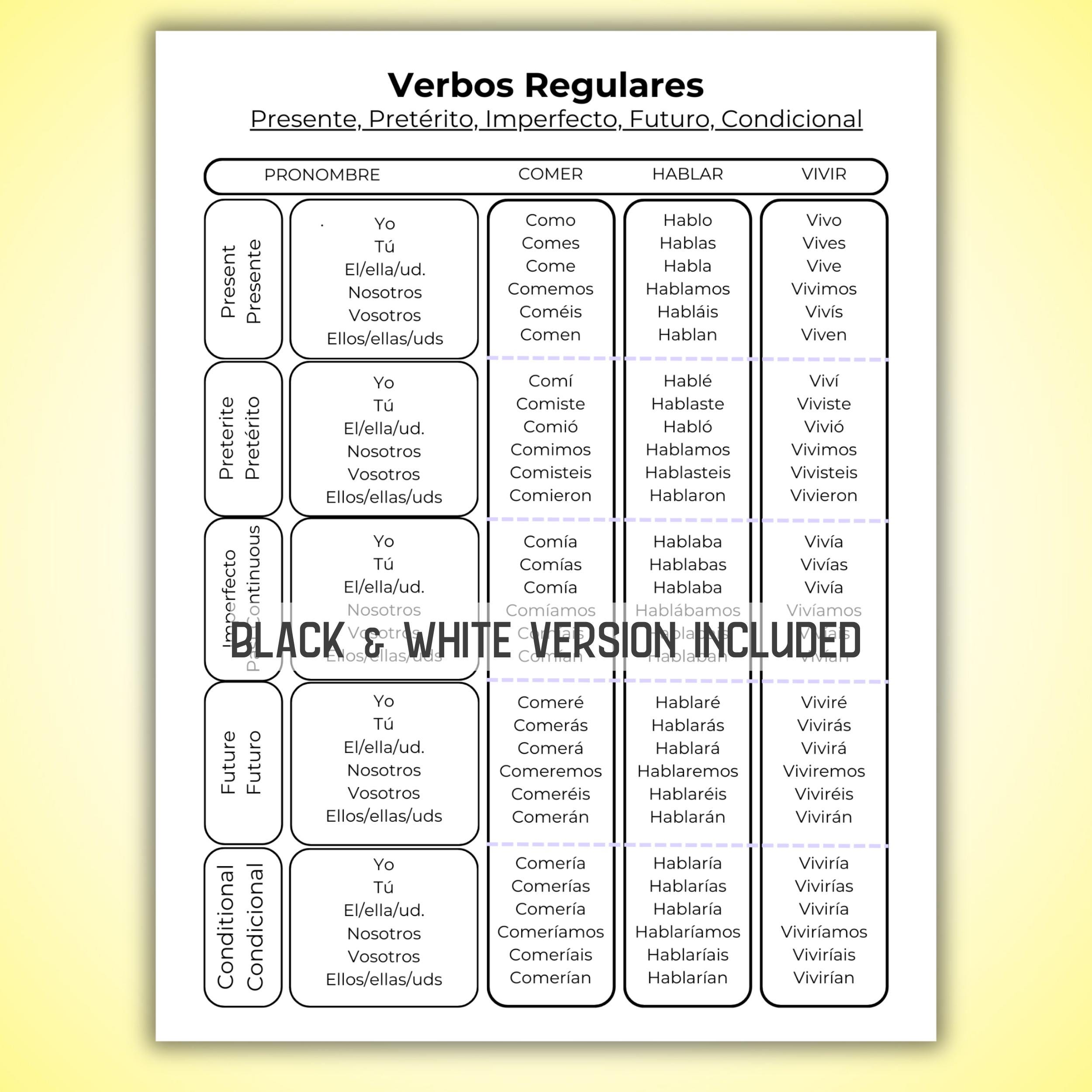 Spanish Verb Conjugation, Cheat Sheet for Regular Verbs Grammar Chart ...