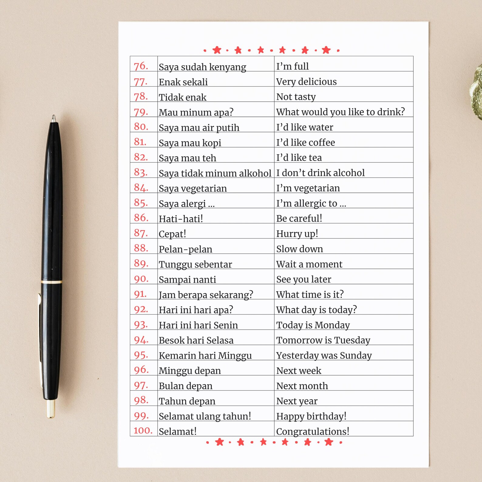 Common Indonesian Sentences, Learn Indonesian Essential Phrases ...