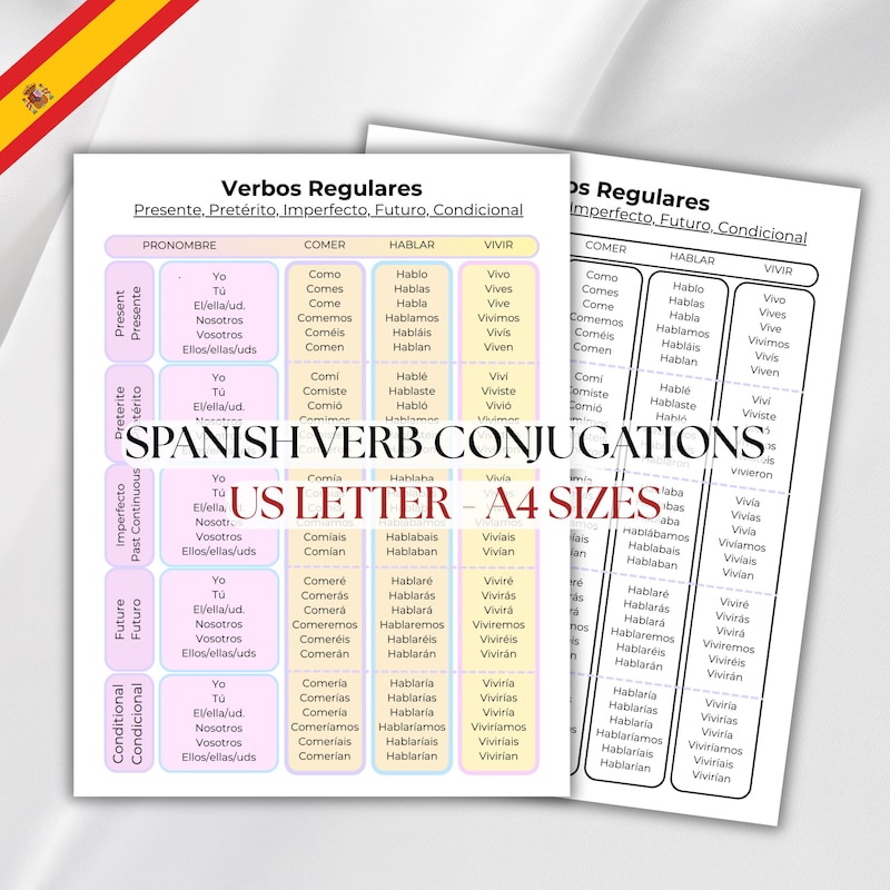 Spanish Words Posters - Etsy