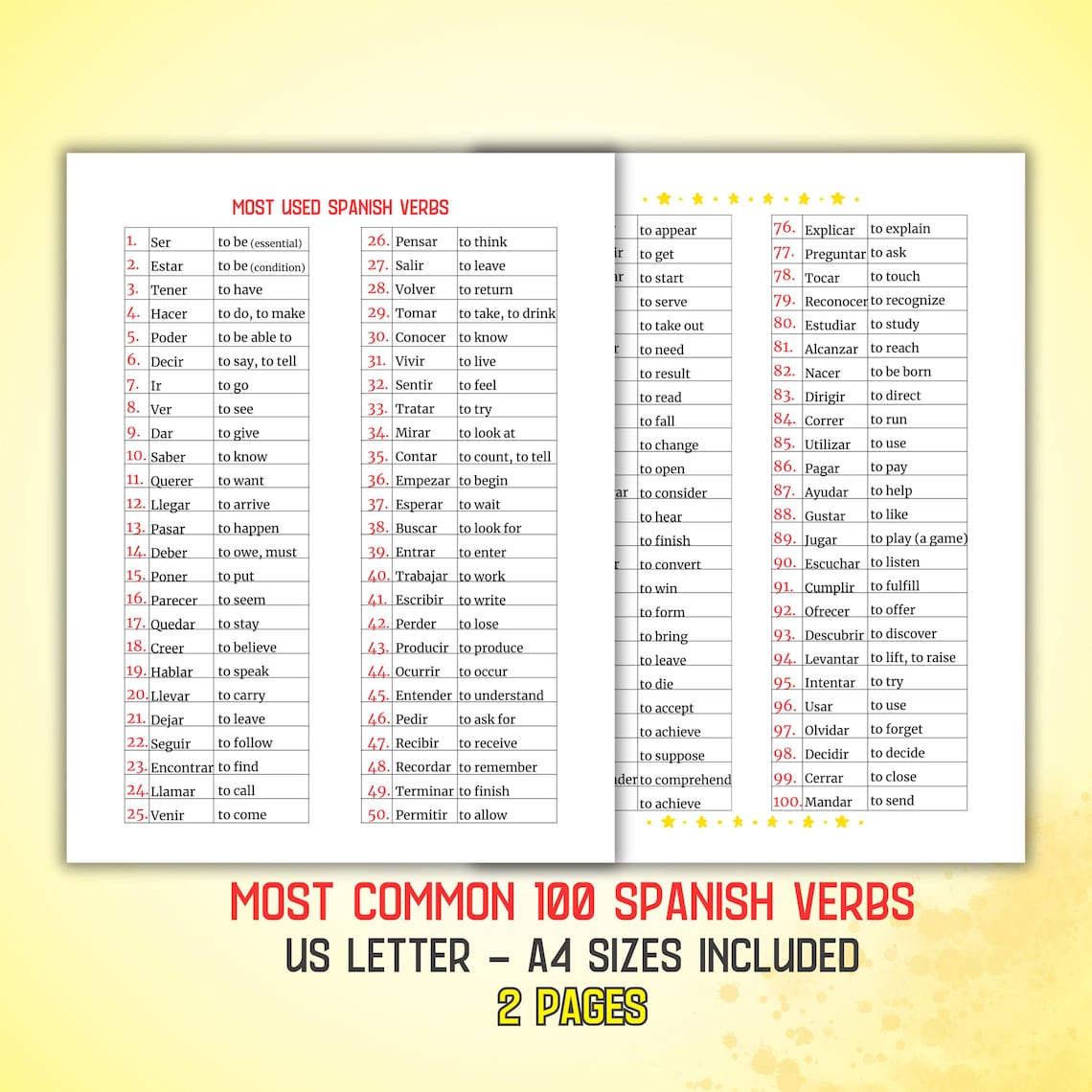 Most Used Spanish Verbs, Learn Spanish Essential Verbs Vocabulary ...