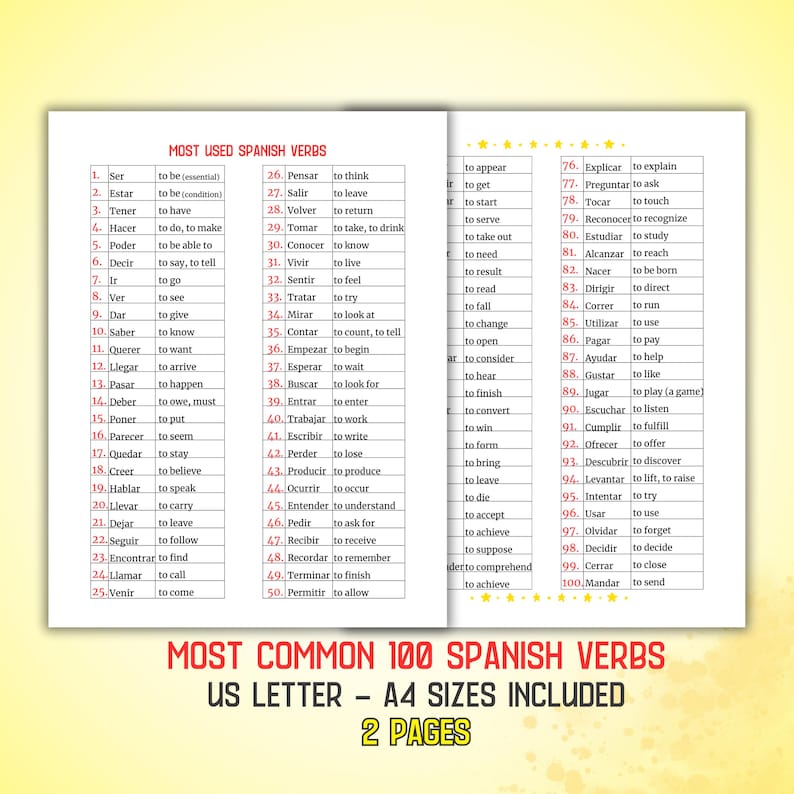 Most Used Spanish Verbs, Learn Spanish Essential Verbs Vocabulary ...