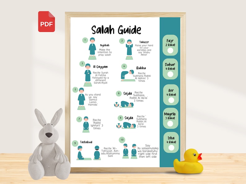 Islamic Salah Prayer Steps for Kids Islamic Education, Muslim Salah ...